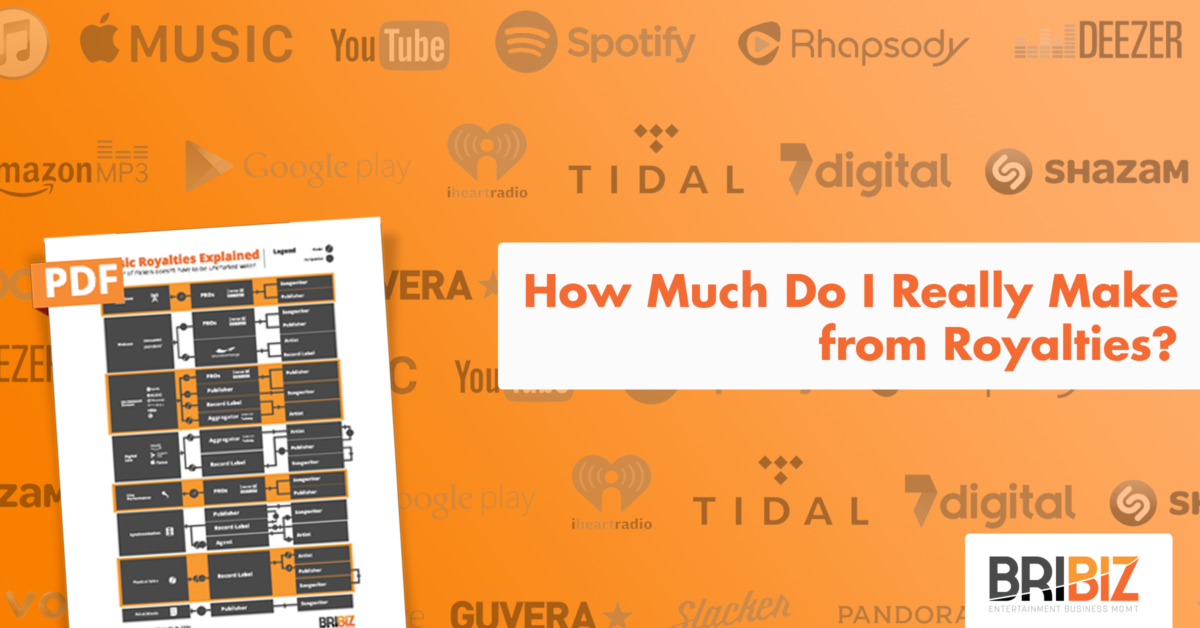 How Much Do I Really Make from Royalties? - BriBiz
